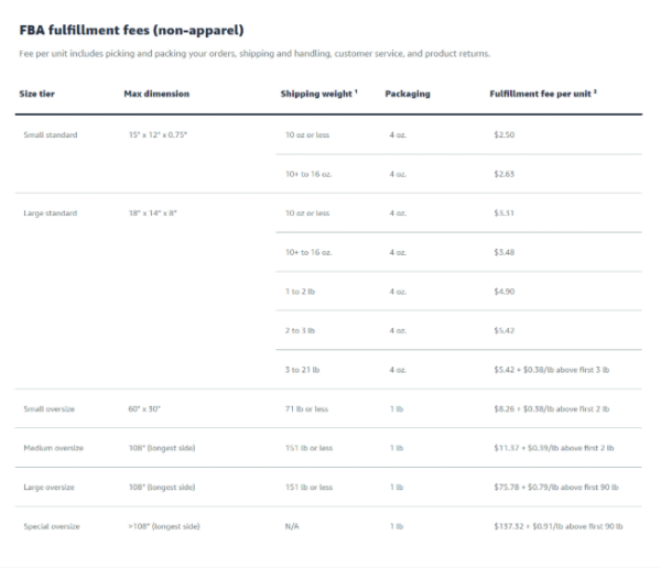 Selling on Amazon: Pricing Explained | Creative Hive