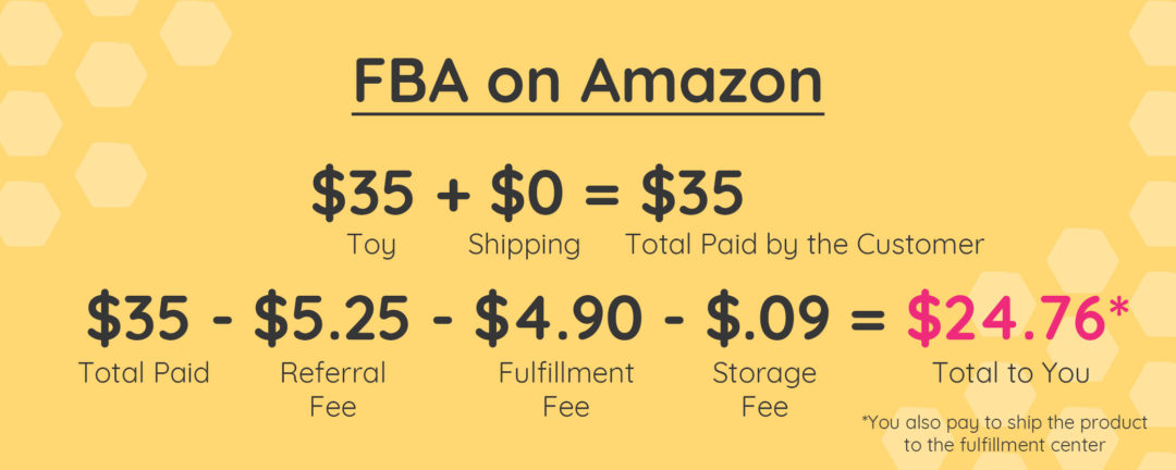 Selling on Amazon: Pricing Explained | Creative Hive