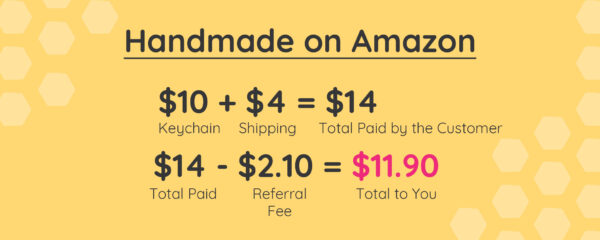 Selling on Amazon: Pricing Explained | Creative Hive