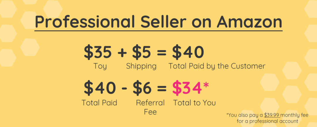 Selling on Amazon: Pricing Explained | Creative Hive